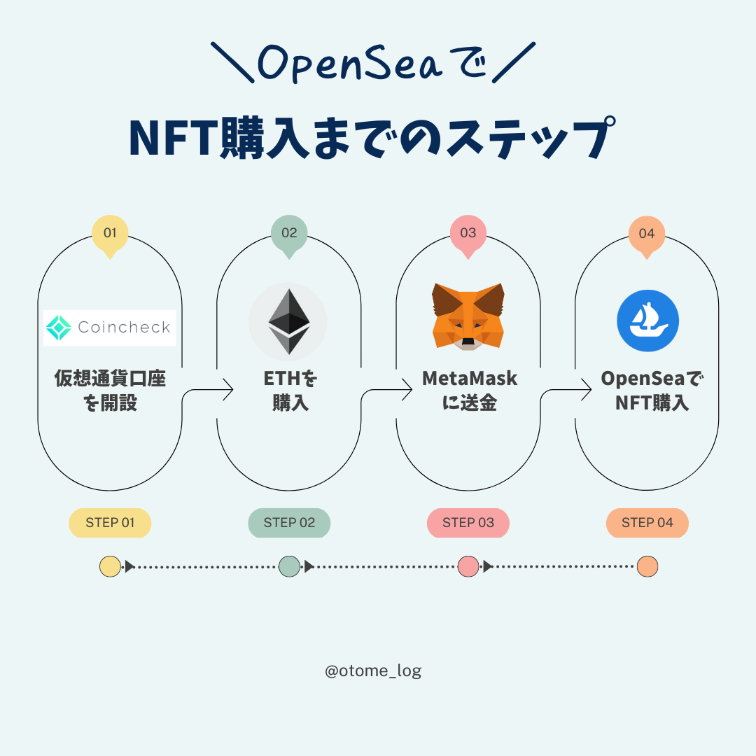 NFTの買い方｜OpenSeaでの購入方法を画像でやさしく解説 | otome.log
